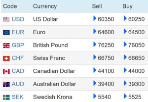 Foreign exchange rates | gooyadaily